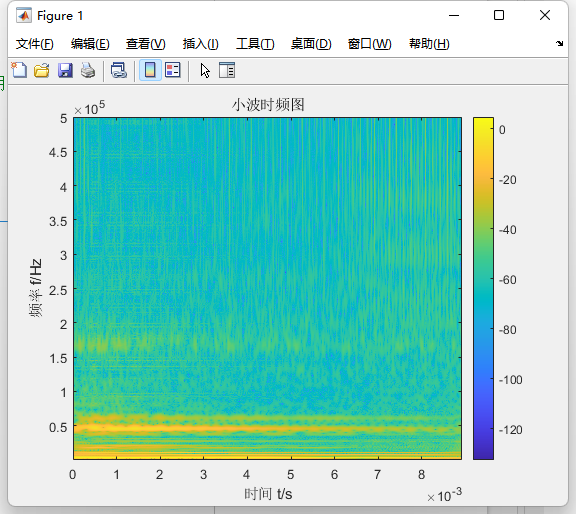 matlab 小波包分解信号获取时频图_小波包时频图-CSDN博客