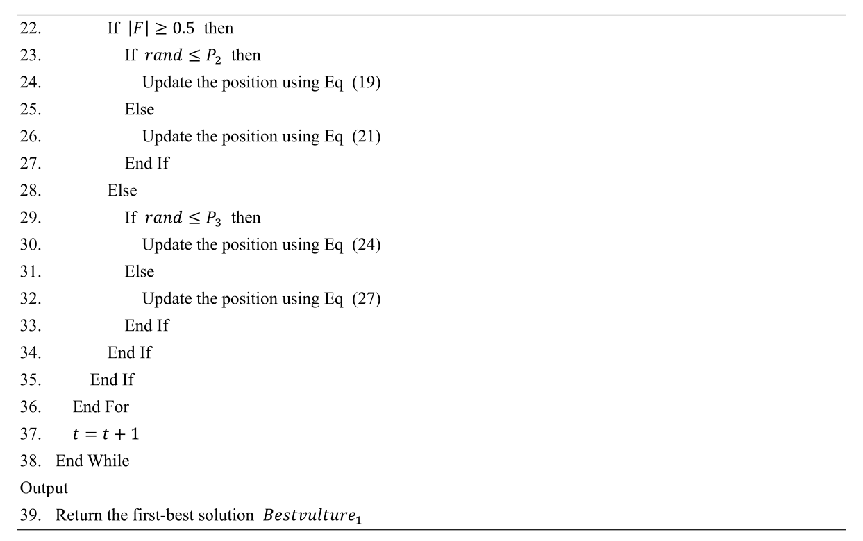 【智能优化算法】IHAOAVOA（一种改进的混合天鹰优化算法（AO）和非洲秃鹫优化算法(AVOA)）-CSDN博客