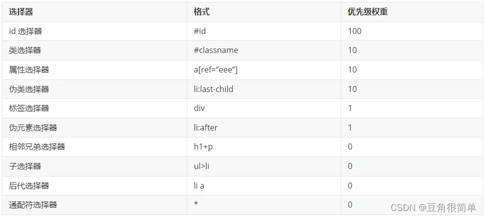 问题及答案_es6中的 object.assign(),第一个参数必须是个空对象-CSDN博客