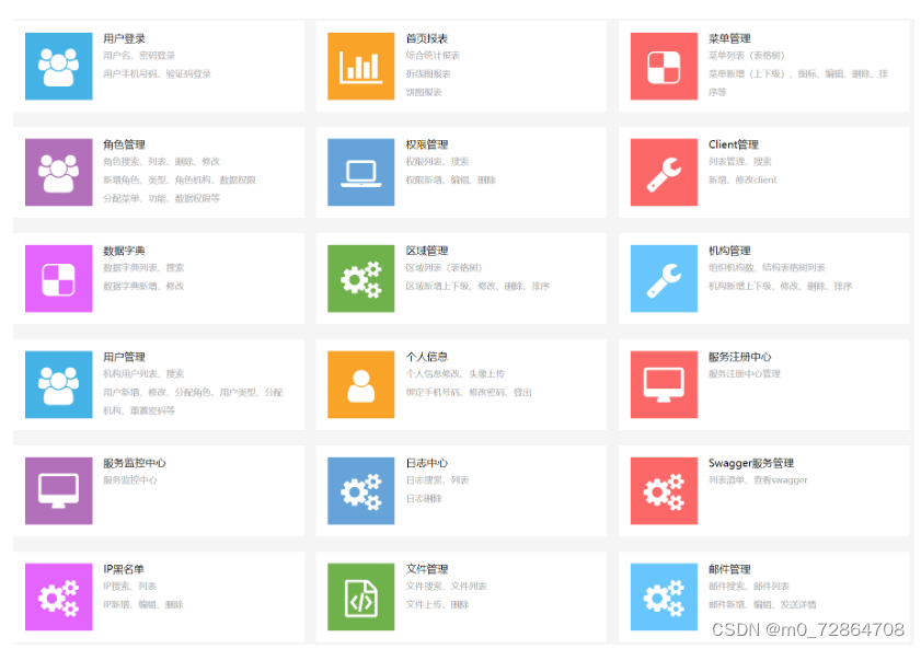 商城免费搭建之java商城 开源java电子商务Spring Cloud+Spring Boot+mybatis+MQ+VR全景+b2b2c_博客加商城的开源项目-CSDN博客