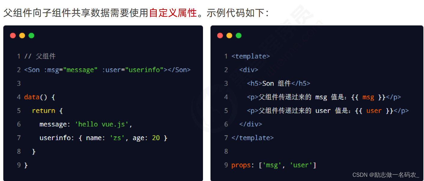 Vue第三天—组件的生命周期、数据共享、购物车案例vue购物车生命周期 Csdn博客 3851