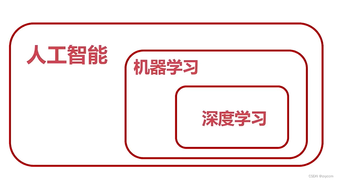 OpenCV(12)-OpenCV的机器学习_opencv机器训练-CSDN博客