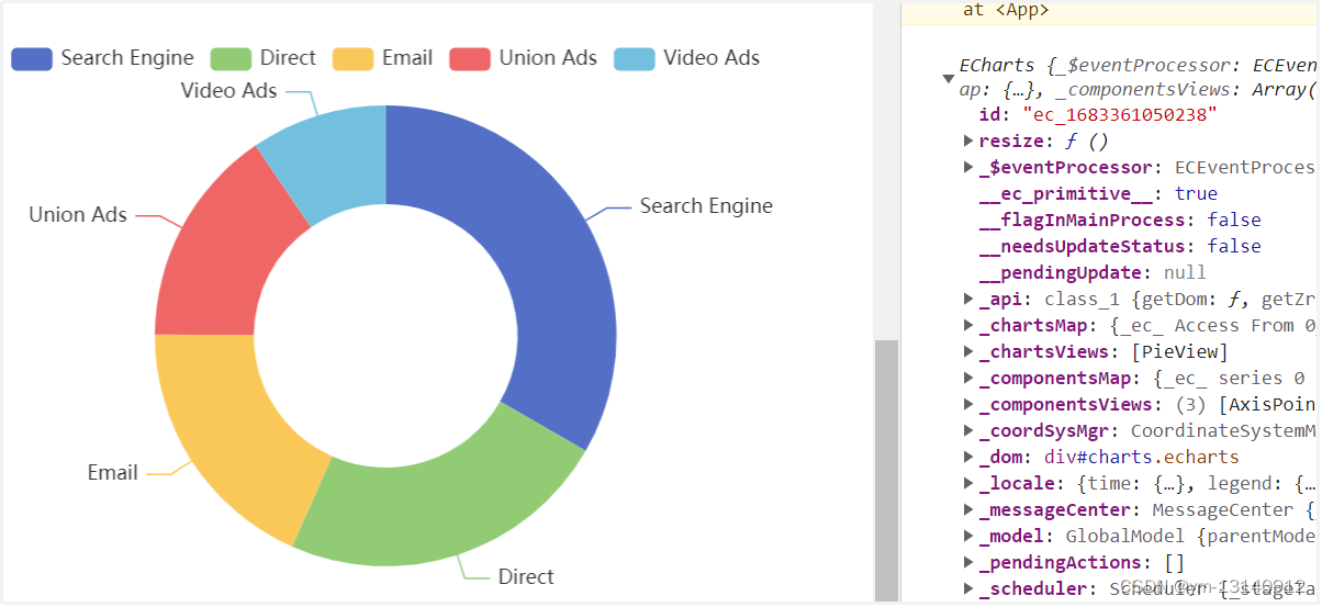 Vue3项目中使用ECharts图表并实现自适应效果_vue3 echarts 自适应-CSDN博客