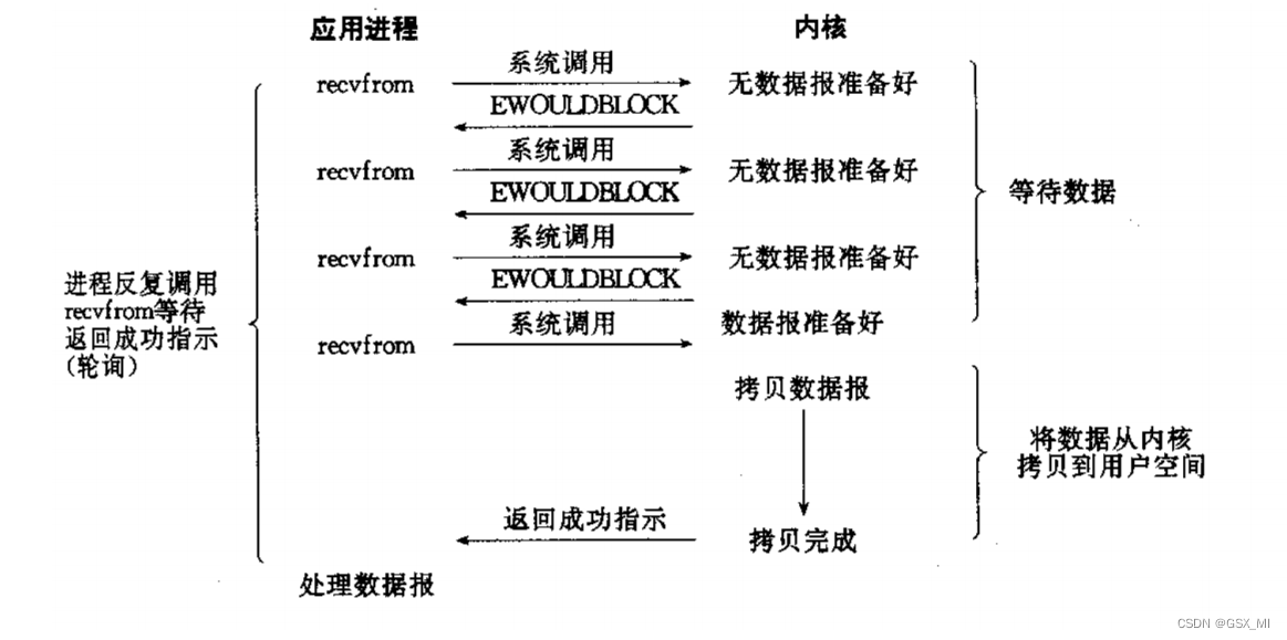 Linux高级IO ----- select_linux select-CSDN博客