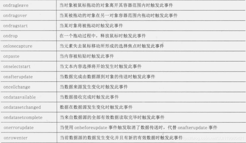 (第十五章)javascript脚本基础第15章 Javascript和ecmascript基础 151 Javascript简介 15 8498