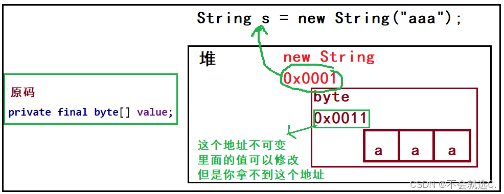 [正式学习java③]——字符串在内存中的存储方式、为什么字符串不可变、字符串的拼接原理，键盘录入的小细节。_字符串在内存中怎么储存-CSDN博客