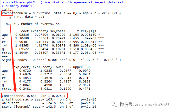 预测模型 | 8. 一致性指数 (Concordance Index, C-index) ci值 cox_cindex和auc比较-CSDN博客