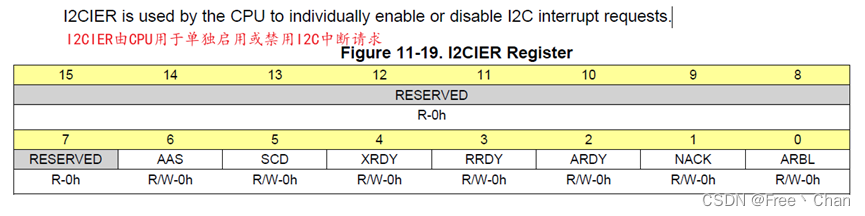 DSPF2833x：IIC配置[DSP I2C]-CSDN博客