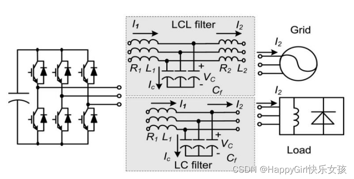 MATLAB三相LCL滤波型PWM逆变器仿真设计matlab代码（链接在文章结尾）_matlab自带三相变流器仿真模型-CSDN博客