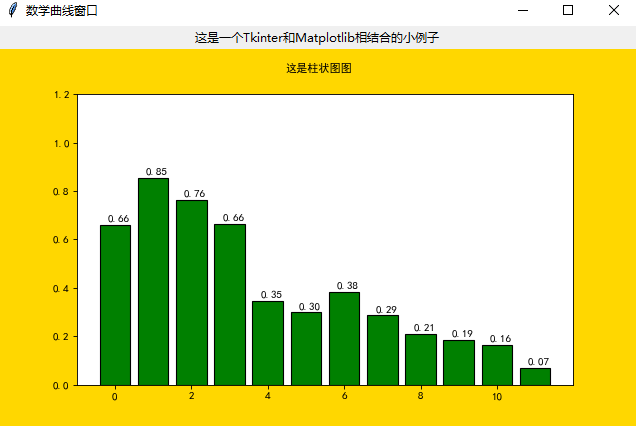 Python基础之利用Matplotlib和Tkinter在应用程序中内嵌图表_figurecanvastkagg-CSDN博客