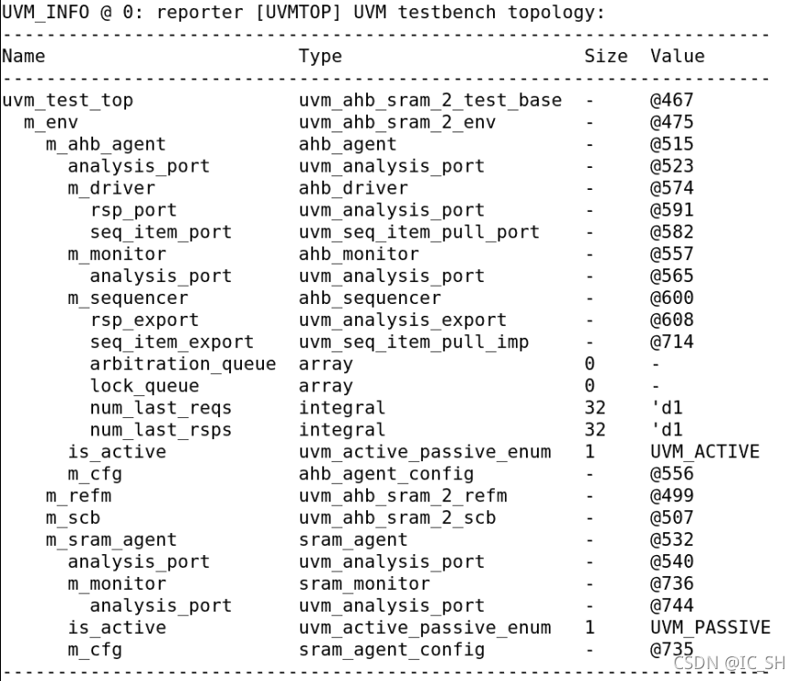 UVM自学笔记3——项目之三——从零开始搭建ahb_sramc验证平台_uvm项目目录结构-CSDN博客