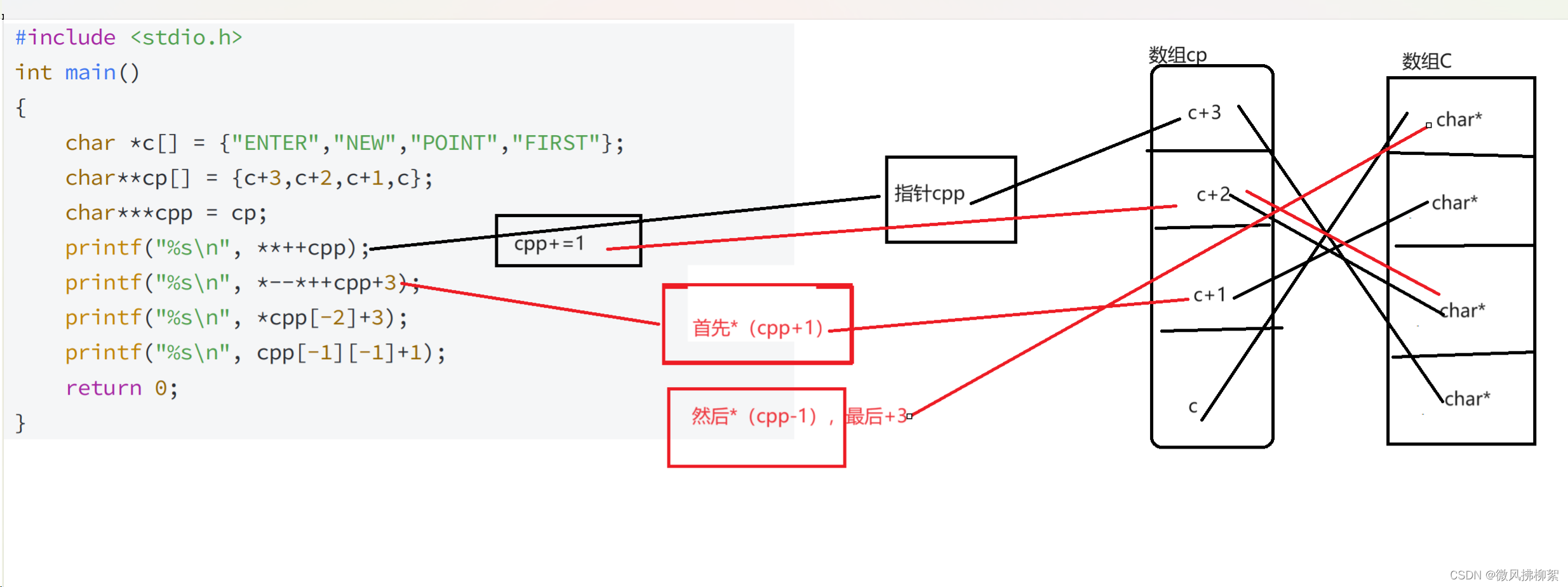 第七讲：指针（三）：strlen和sizeof对比，指针运算-CSDN博客