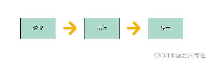 sed和awk命令_awk和sed-CSDN博客