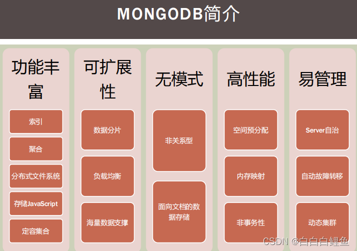 MongoDB 是什么和使用场景概述（技术选型）_mogodb 资源使用情况-CSDN博客