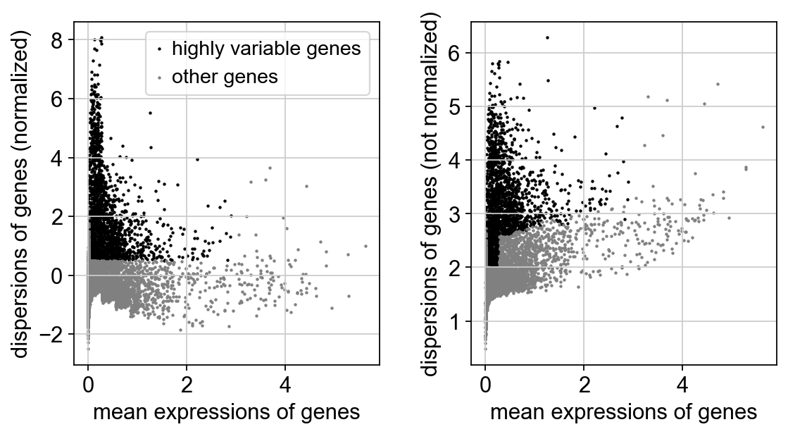 scanpy 教程 1：预处理和聚类 3k PBMCs_pbmc3k-CSDN博客