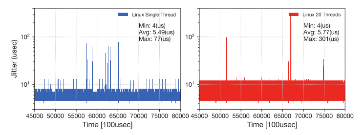 【Jailhouse 文章】Performance Analysis of Open-Source Hypervisors for Automotive Systems_jailhouse ...