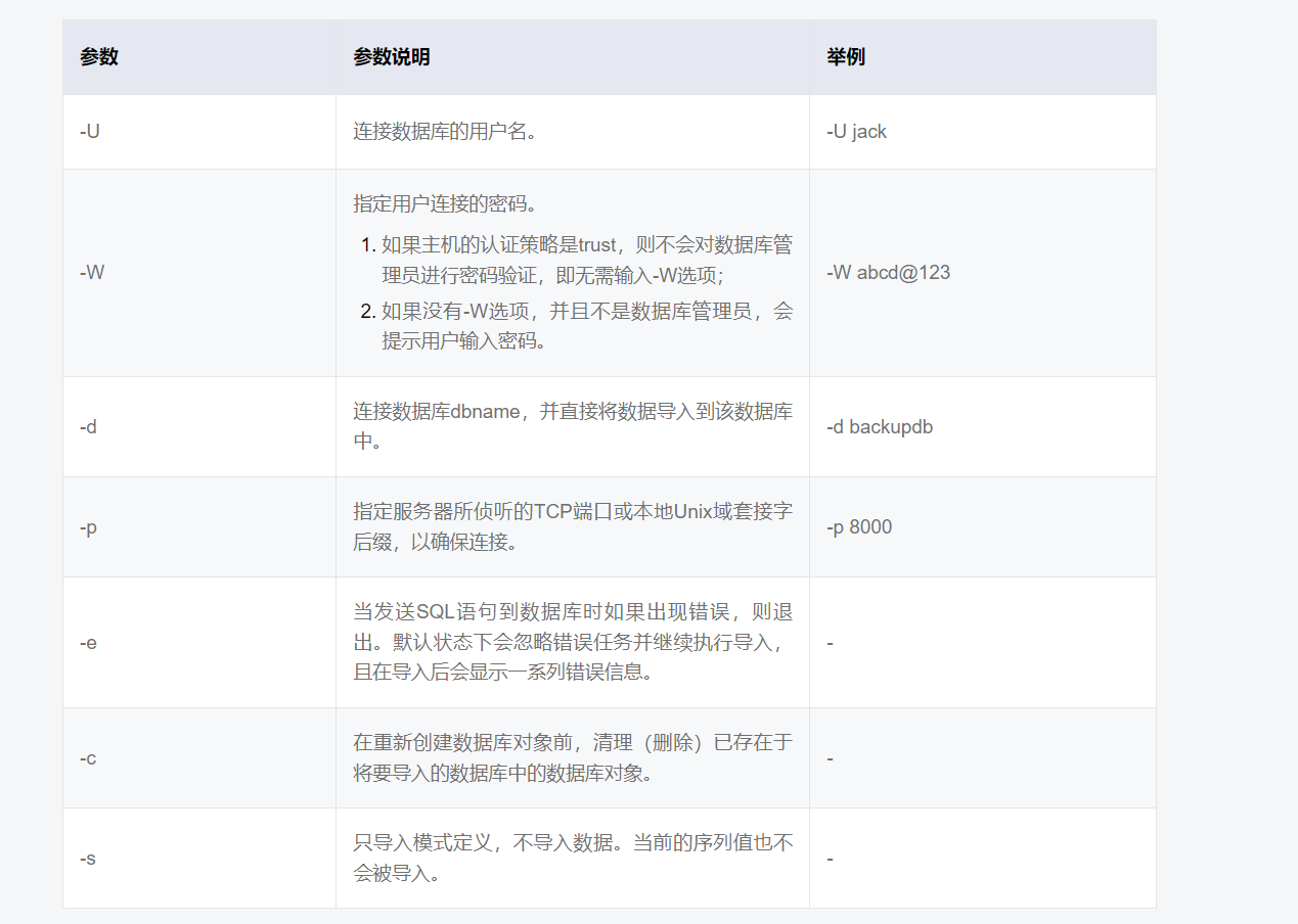 【openGauss数据库】--运维指南04--数据导入_opengauss导入数据-CSDN博客