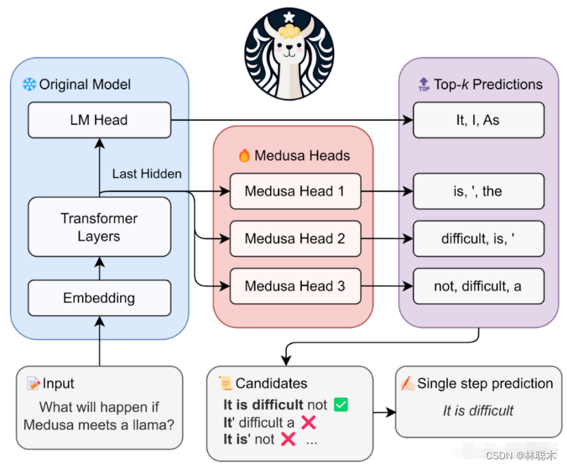MATLAB算法实战应用案例精讲-【大模型】LLM算法（应用篇）_matlab大模型-CSDN博客