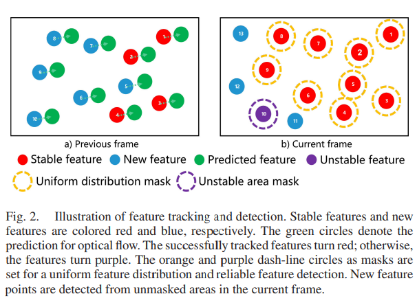 经典文献阅读之--Dynamic-VINS(动态点滤除VINS)-CSDN博客