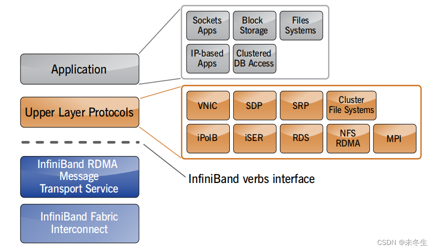 InfiniBand：应用为中心的网络技术详解-CSDN博客
