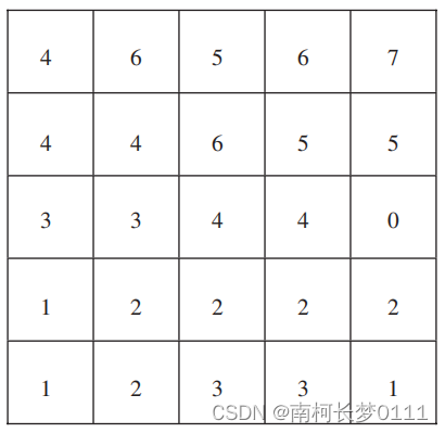Reversible Data Hiding(Ni ZC. 2006)——基于直方图平移的可逆数据隐藏算法论文简述和算法复现(Matlab)-CSDN博客