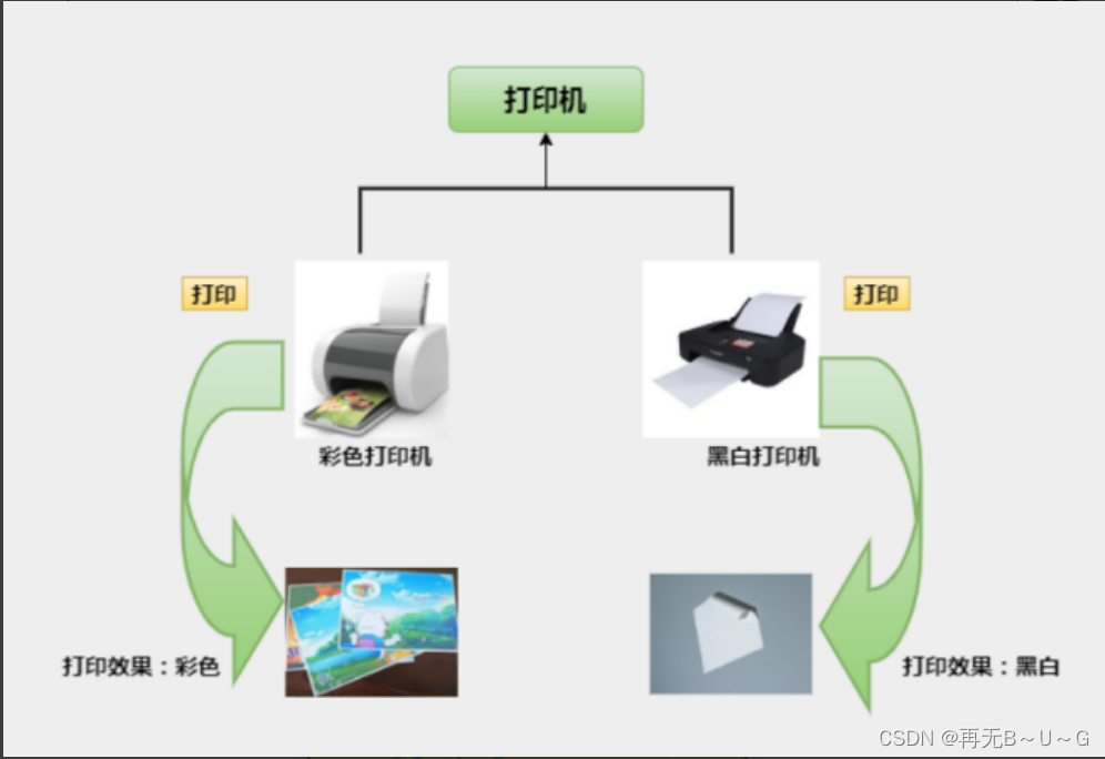 【JAVASE】带你了解面向对象三大特性之一（多态）_java面向对象特征多态-CSDN博客