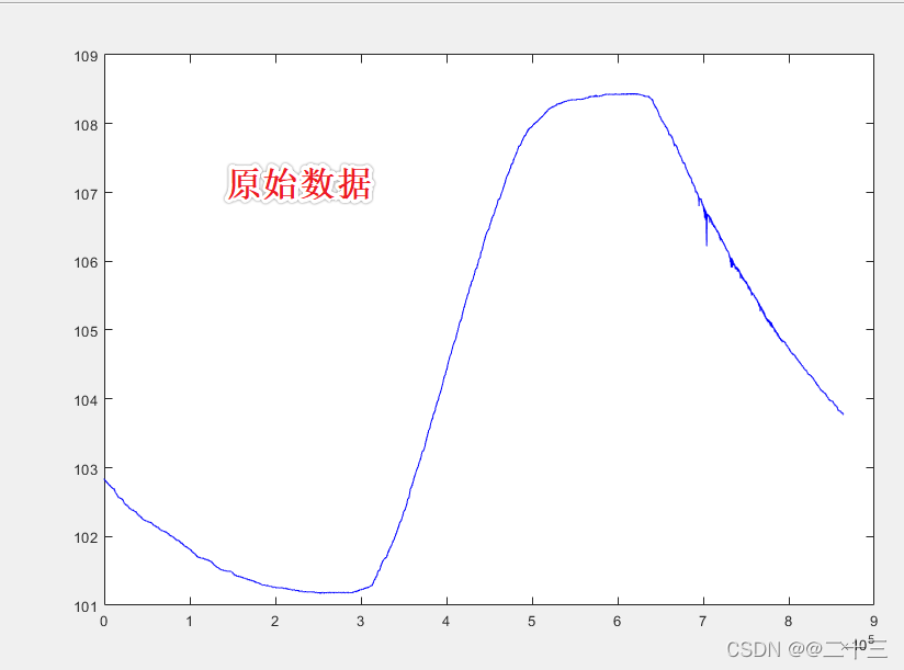 matlab中resample重采样函数_matlab重采样-CSDN博客