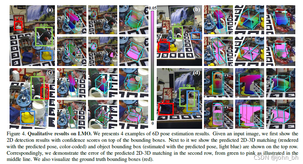 SO-Pose: Exploiting Self-Occlusion for Direct 6D Pose Estimation-CSDN博客