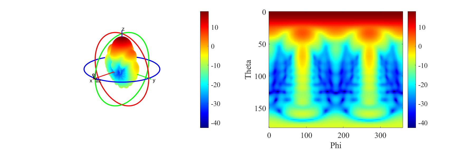 Matlab导入HFSS数据绘制远场图_cst远场图热力图-CSDN博客