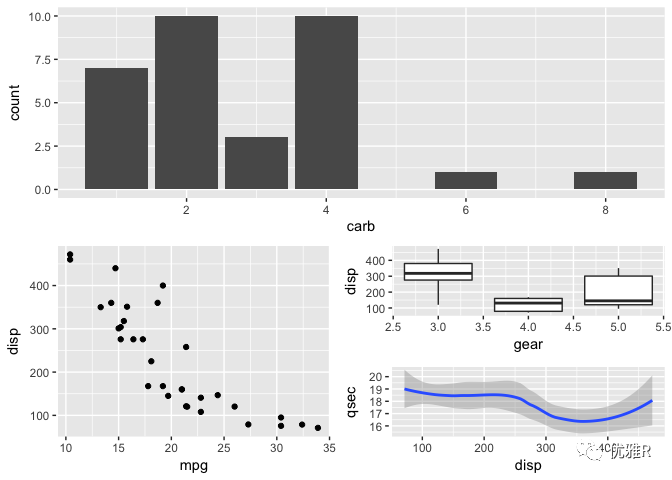 「R」ggplot2拼图包patchwork推荐与使用_patchwork包-CSDN博客