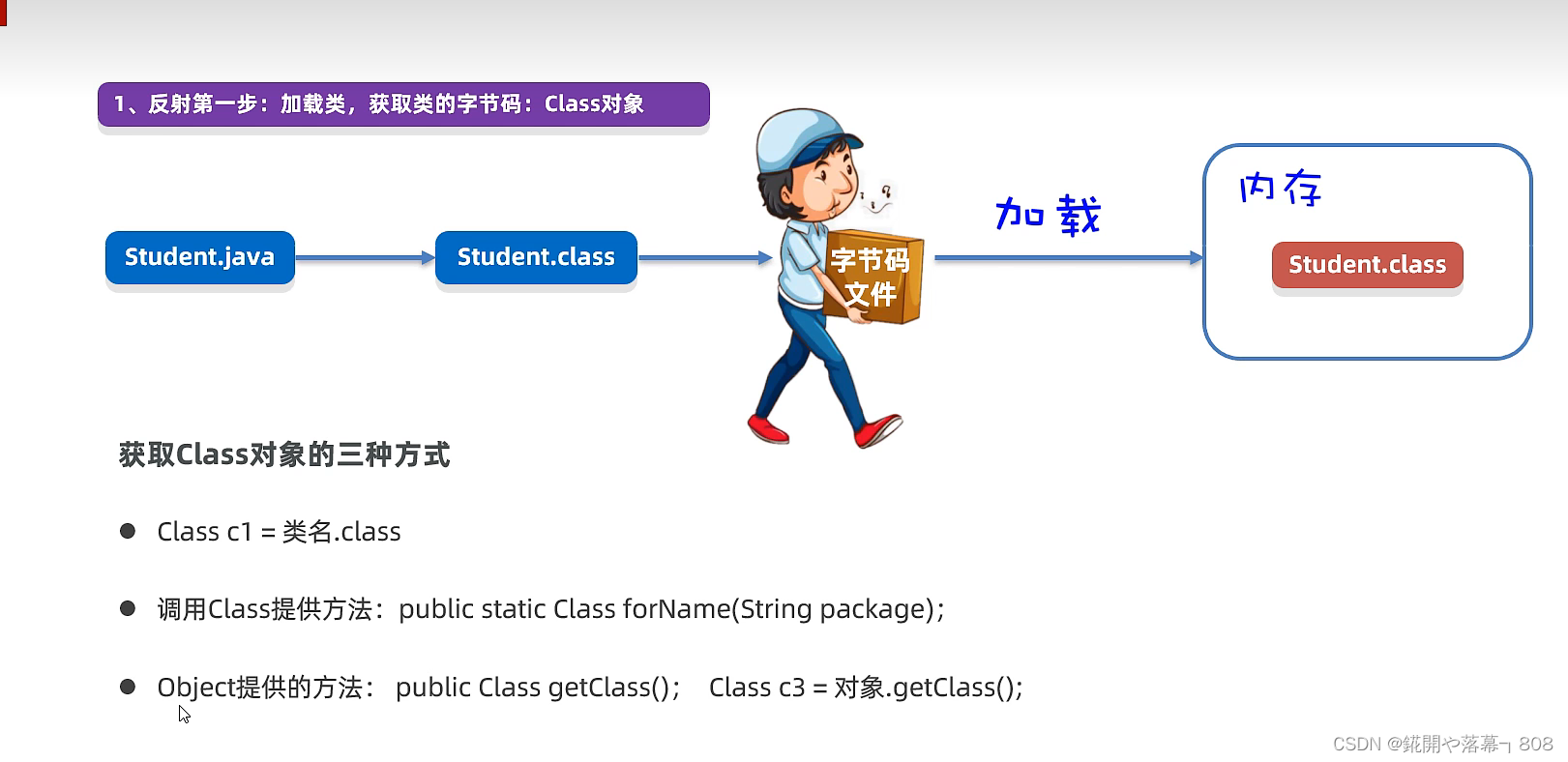 Java反射机制入门教程,-CSDN博客