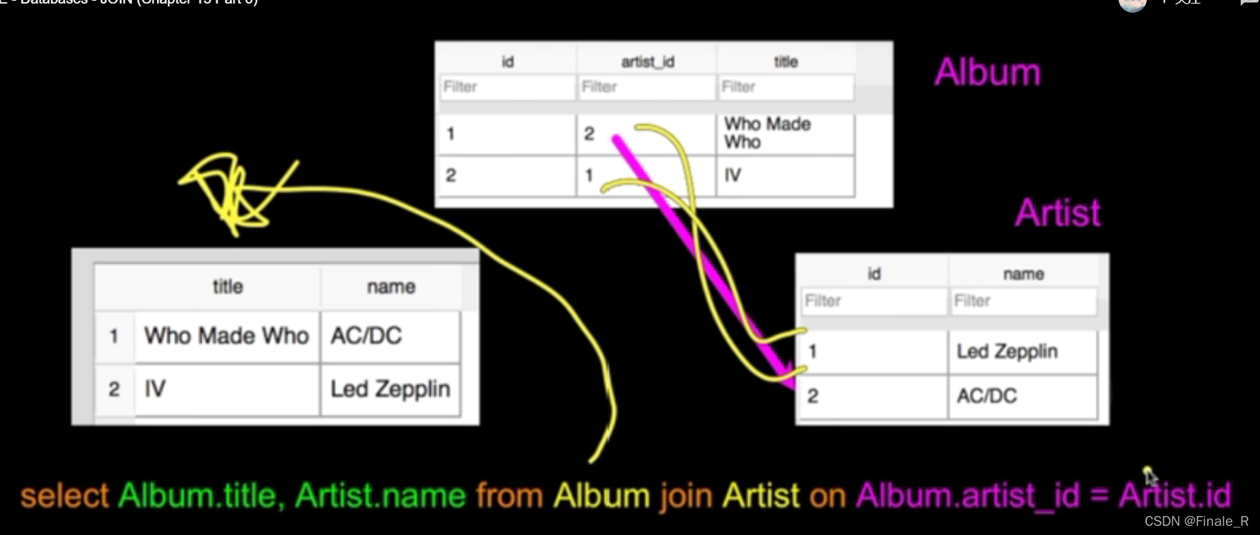20220119学习记录-py4e lesson 15 Database(2)-CSDN博客