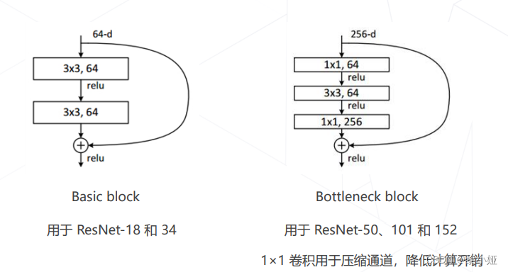 OpenMMLab AI 实战第二课笔记_openmmlab怎么使用-CSDN博客