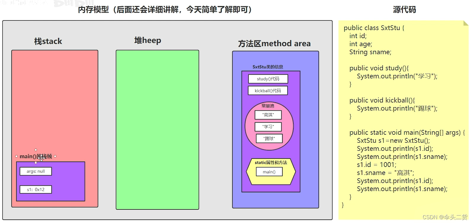 2022.1.3Java基础_1到2022有多少个2java-CSDN博客