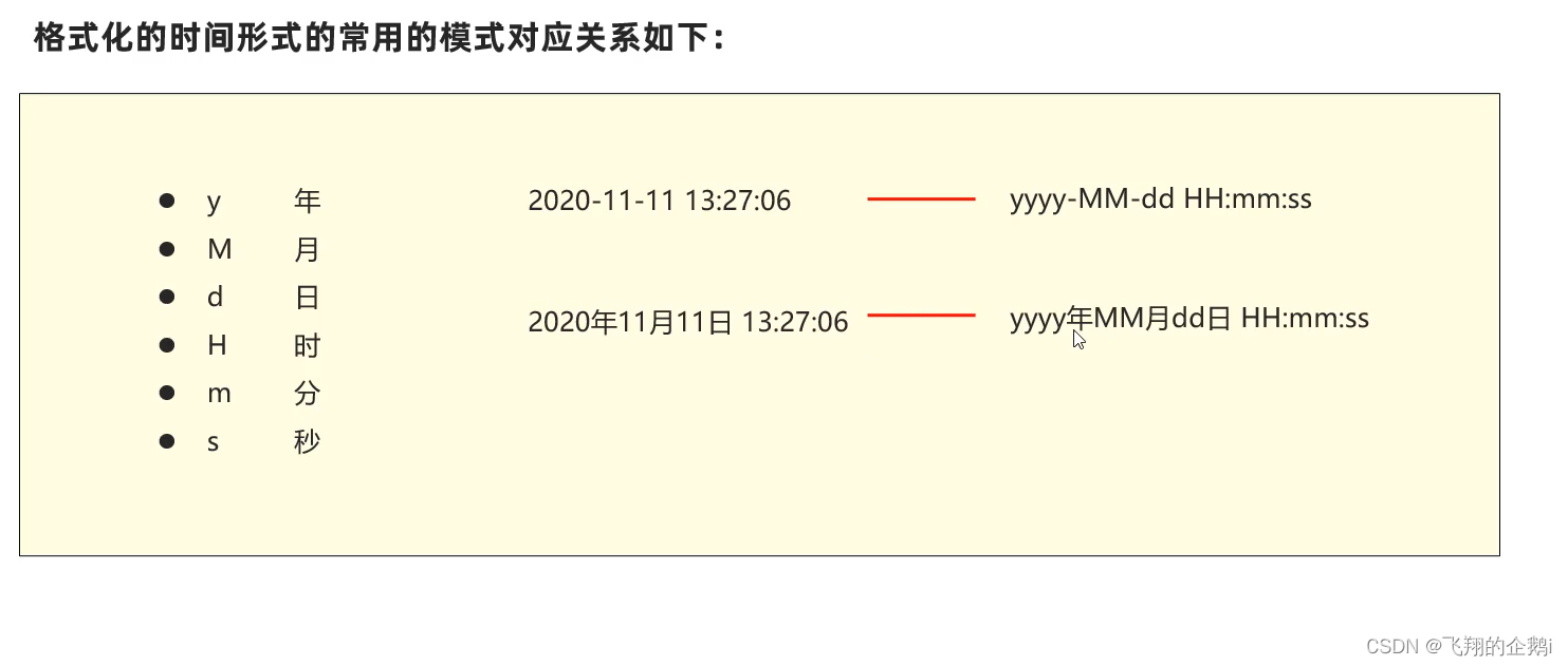 JavaSE基础加强、常用API_sb.append-CSDN博客