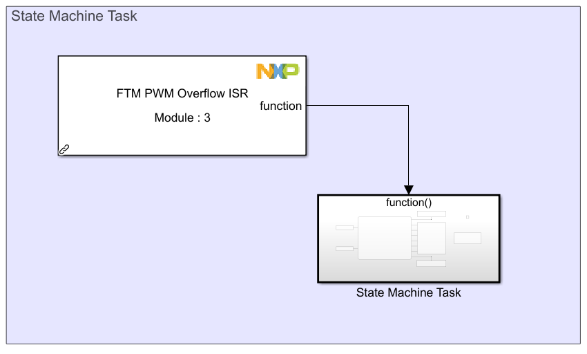 S32K144—基于MBD的BLDC六步换相算法_s32k mbd-CSDN博客