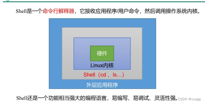 Linux(三)Shell_linux shell格式-CSDN博客