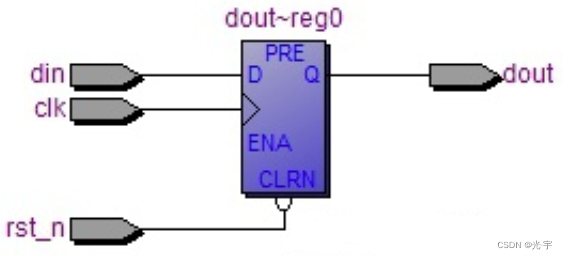 HDLbits exercises 9（LATCHES AND FLIP-FLOPS前半部分题)_top-level module outputs should be directly ...