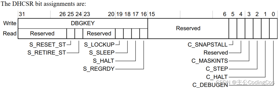 【ARM Cortex-M 系列 2.1 -- Cortex-M7 Debug system registers】_arm dfsr-CSDN博客