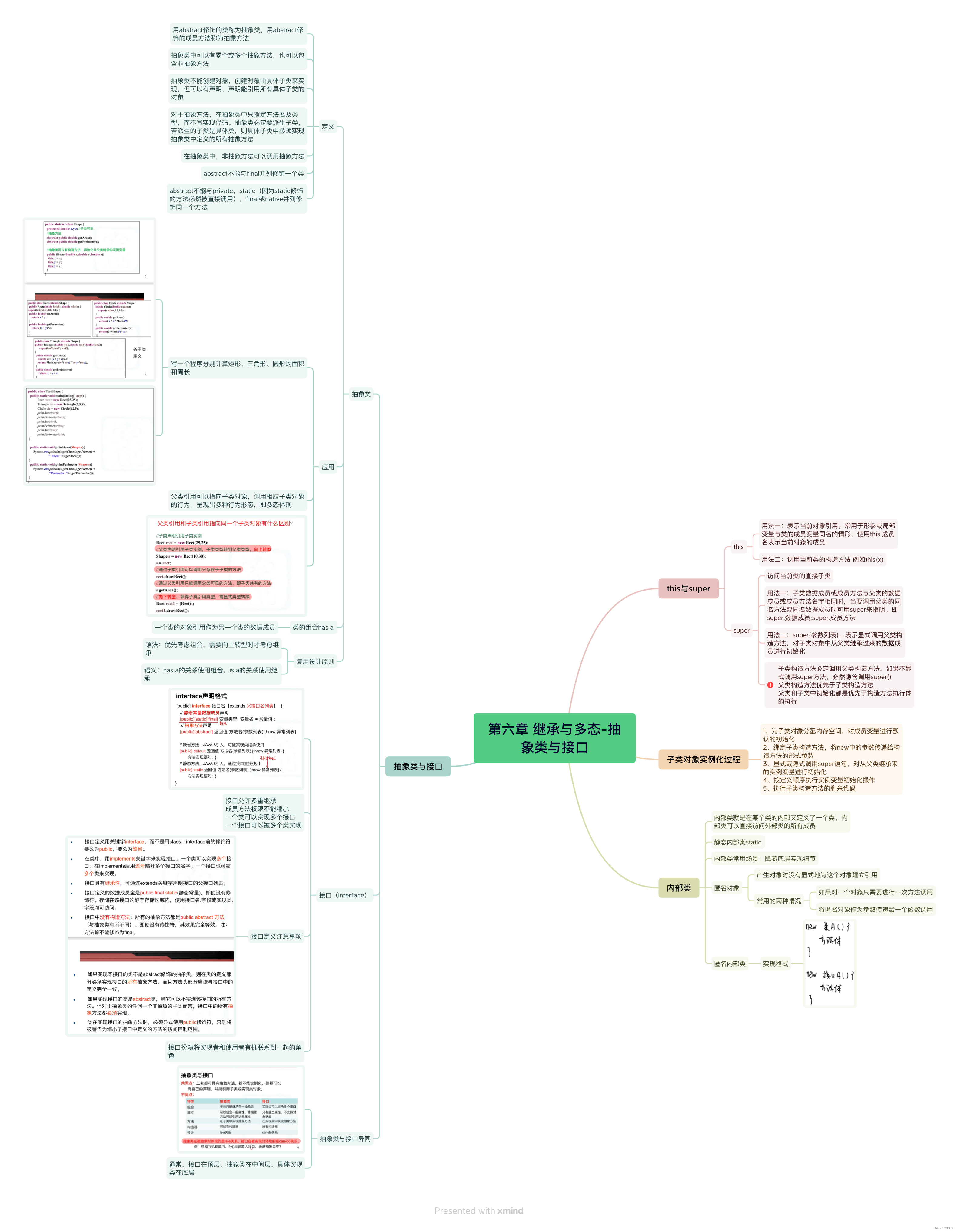 Java第六章复习 继承与多态—抽象类与接口java第六章类的多态 Csdn博客
