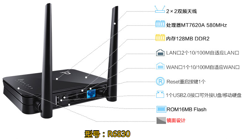 newifi mini刷Breed与PandoraBox-CSDN博客
