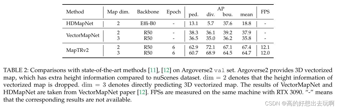 MapTRv2升级详解：自注意力优化与多目标训练-CSDN博客