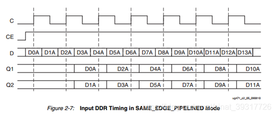 SelectIO Interface IP核_selectio interface wizard-CSDN博客