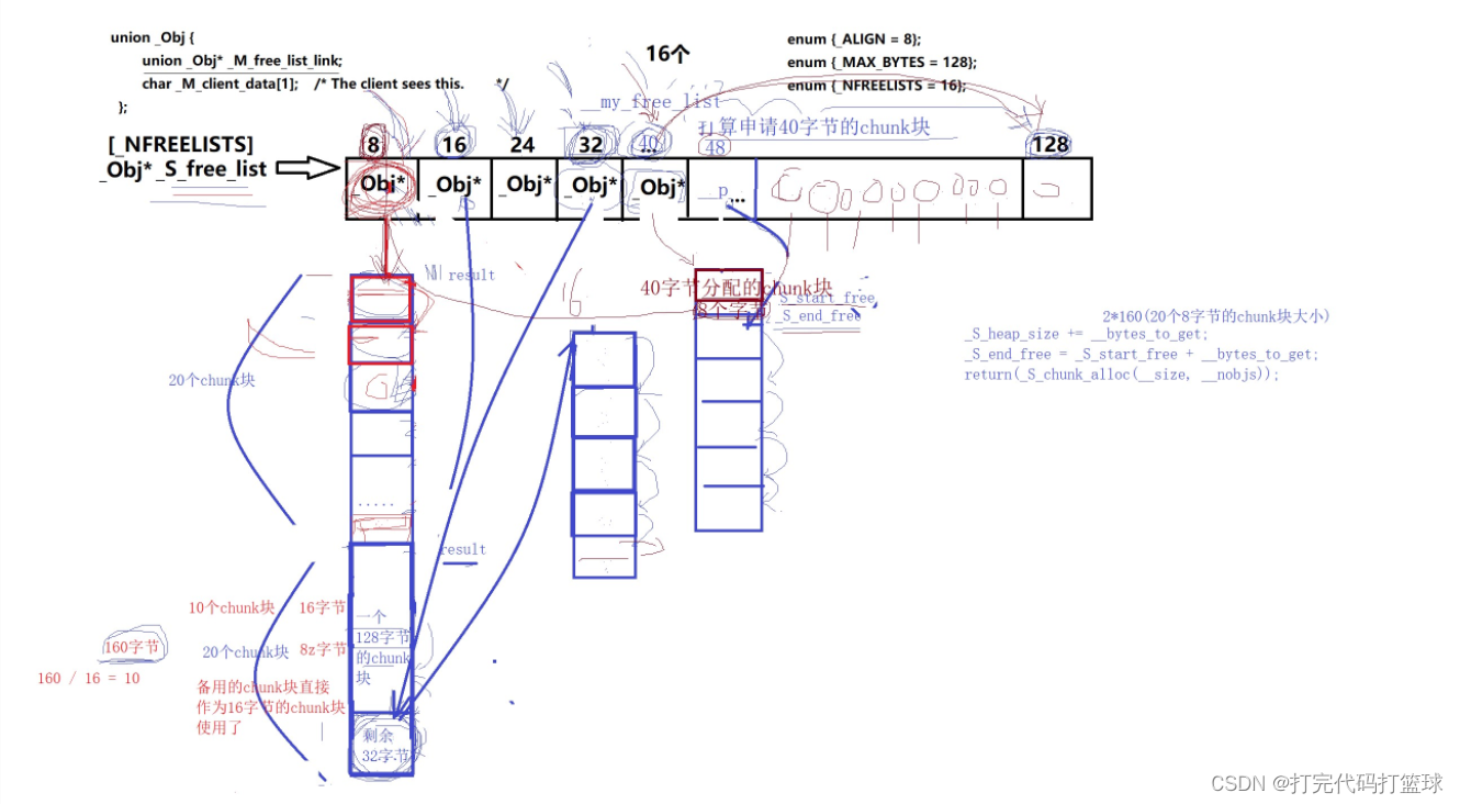SGI_STL空间配置器源码剖析（五）_S_chunk_alloc函数、oom和优点-CSDN博客