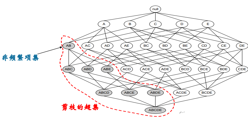 Matlab数据挖掘实验笔记:apriori关联规则挖掘算法实现及应用matlab关联规则 Csdn博客