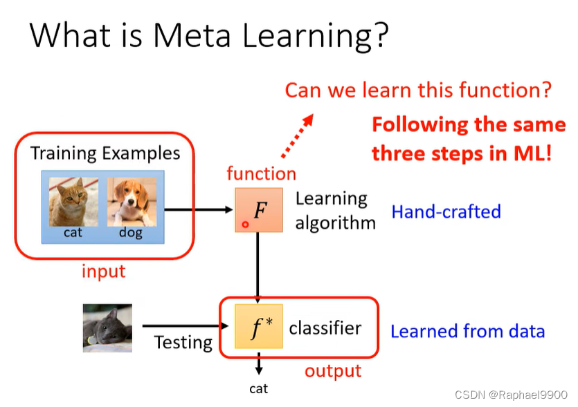 【学习】Meta Learning、_maml和预训练的区别-CSDN博客