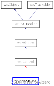 实战wxPython：038 - 状态栏StatusBar_python statusbar-CSDN博客