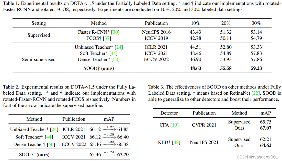 SOOD: Towards Semi-Supervised Oriented Object Detection-CSDN博客