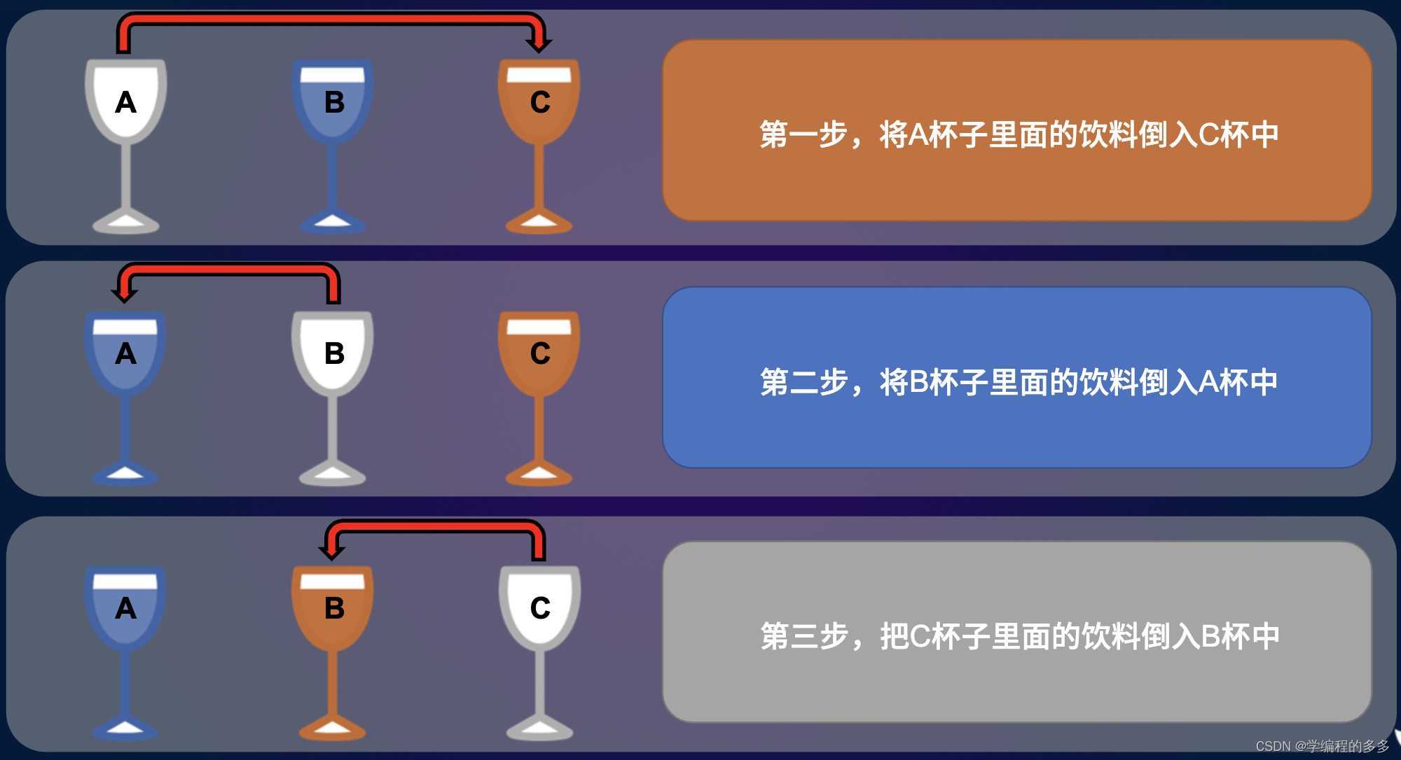 C之变量交换与assic码c输出ascil码互换 Csdn博客 