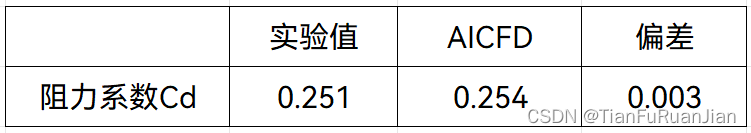 智能热流体仿真软件AICFD 2023R2新版本功能介绍-CSDN博客